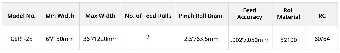 Roll Feeder | Electronic Servo Roll Feeders - Colt Automation